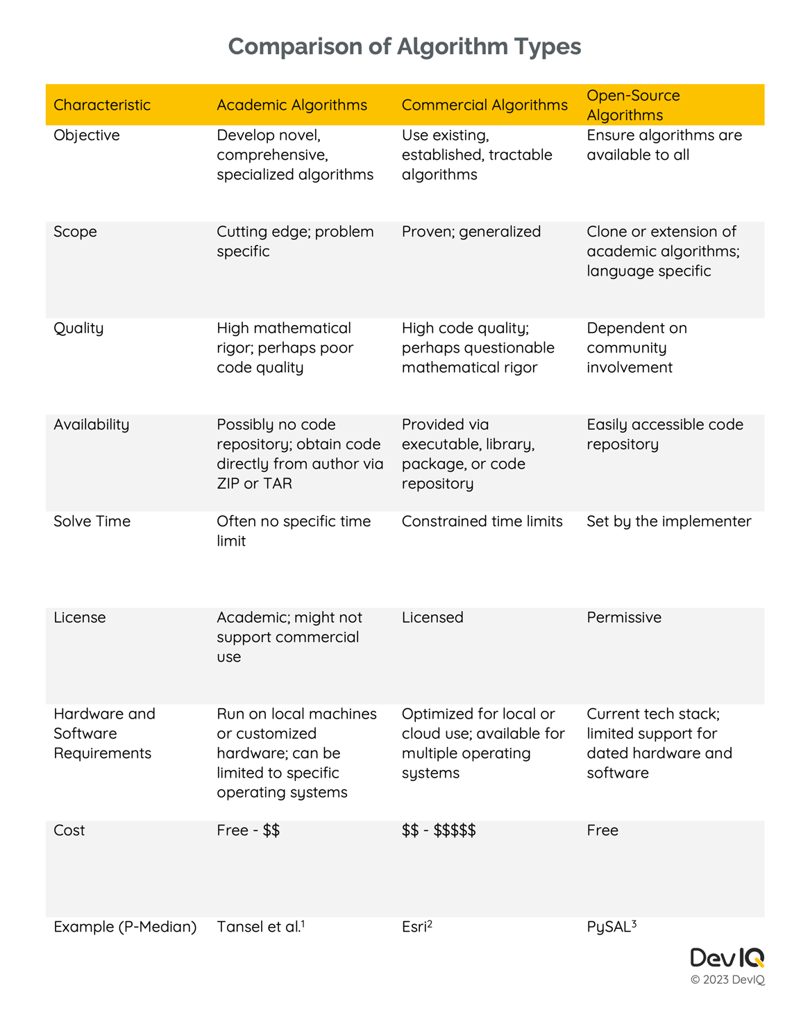DevIQ on MLOps: Structured Project Management | Insights | DevIQ